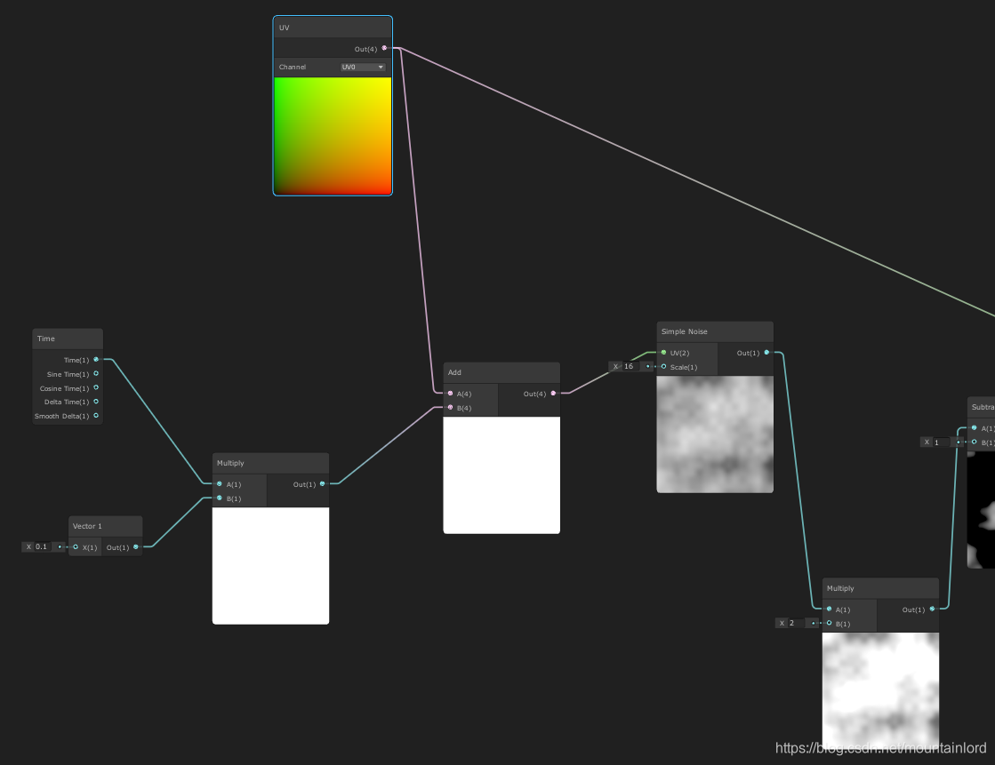 Unity Shader Graph实现2d图片扭曲波纹效果ugui扭曲效果 Csdn博客