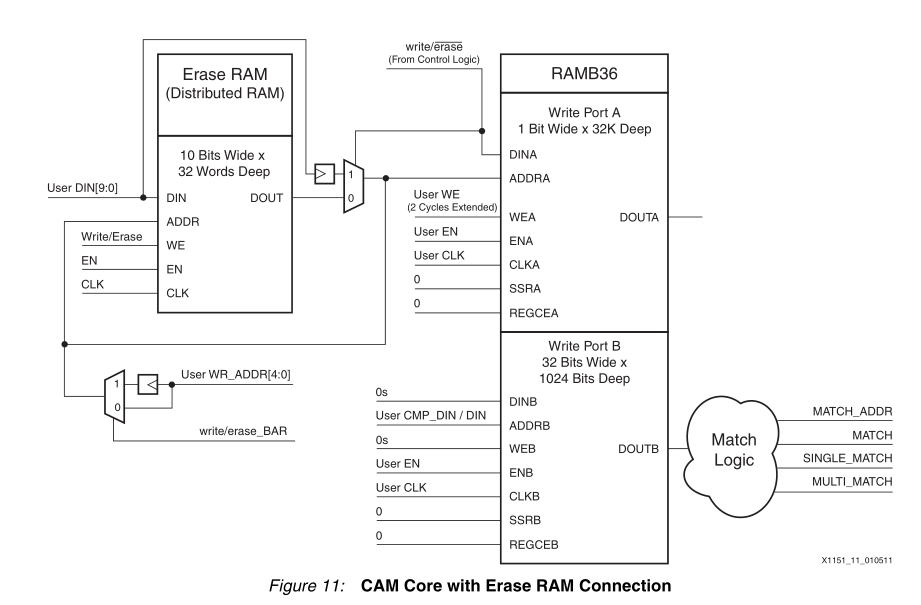 CAM（Content-Addressable Memory）介绍_content addressable memory-CSDN博客