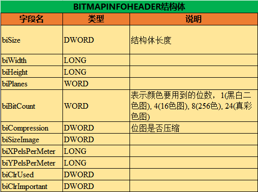 AVI 文件格式解析_avi格式解析-CSDN博客