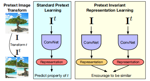 小样本中的自监督_when does self-supervision improvefew-shot learnin-CSDN博客