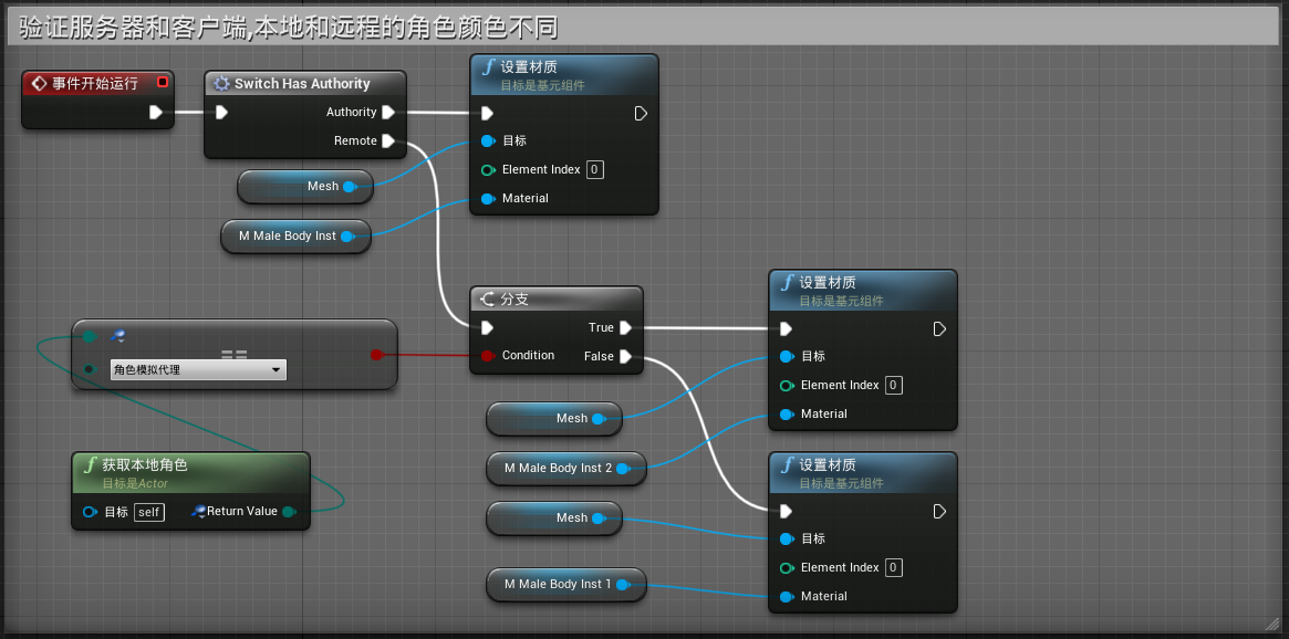 ue4多人联网的实例_ue4联机框架-CSDN博客