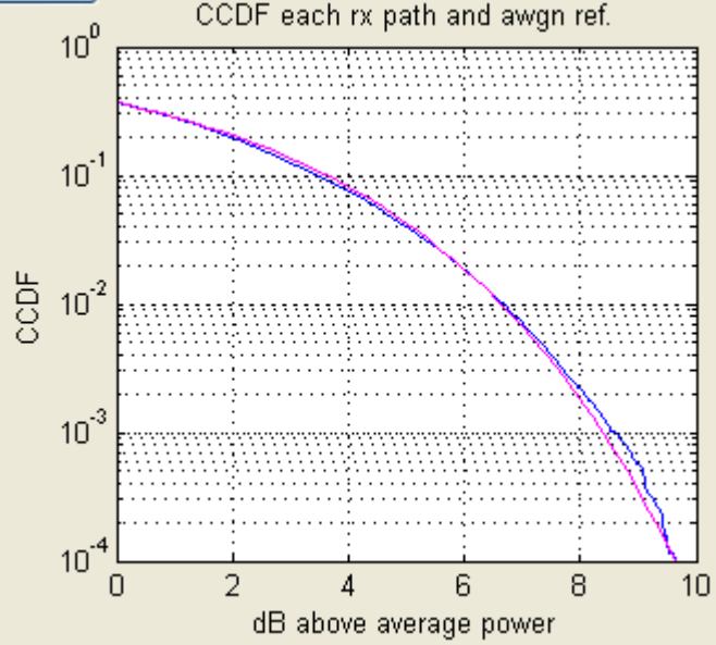综测仪 IQ简介和IQview使用方法_综测仪是测什么的-CSDN博客