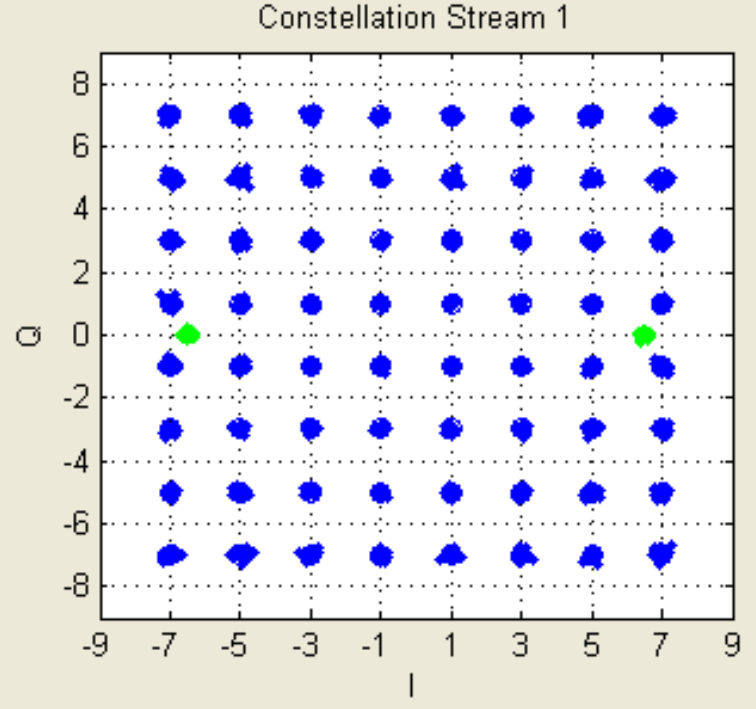 综测仪 IQ简介和IQview使用方法_综测仪是测什么的-CSDN博客