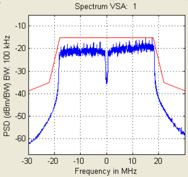 综测仪 IQ简介和IQview使用方法_综测仪是测什么的-CSDN博客
