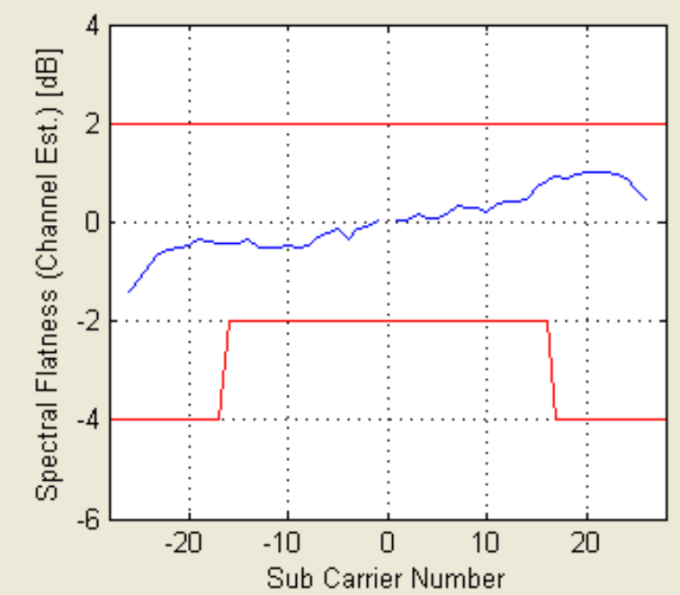 综测仪 IQ简介和IQview使用方法_综测仪是测什么的-CSDN博客