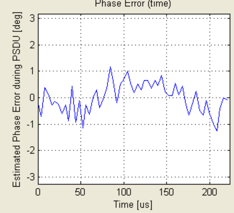 综测仪 IQ简介和IQview使用方法_综测仪是测什么的-CSDN博客