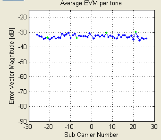 综测仪 IQ简介和IQview使用方法_综测仪是测什么的-CSDN博客