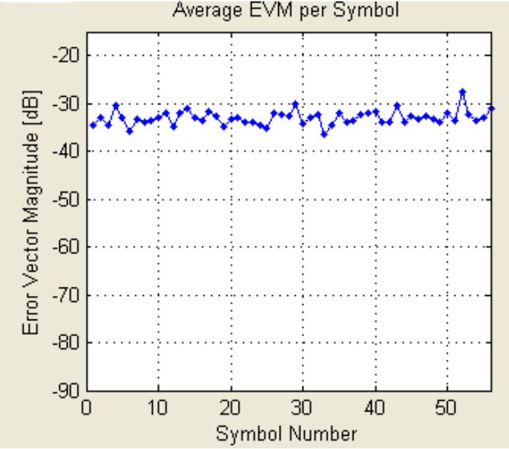 综测仪 IQ简介和IQview使用方法_综测仪是测什么的-CSDN博客