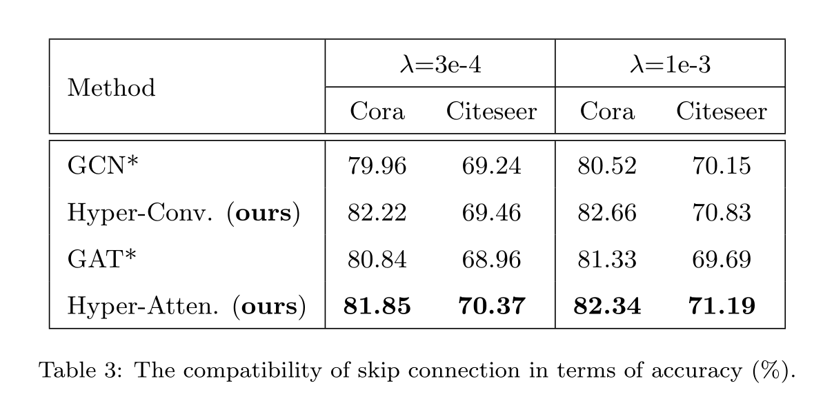 论文笔记：Hypergraph Convolution and Hypergraph Attention-CSDN博客