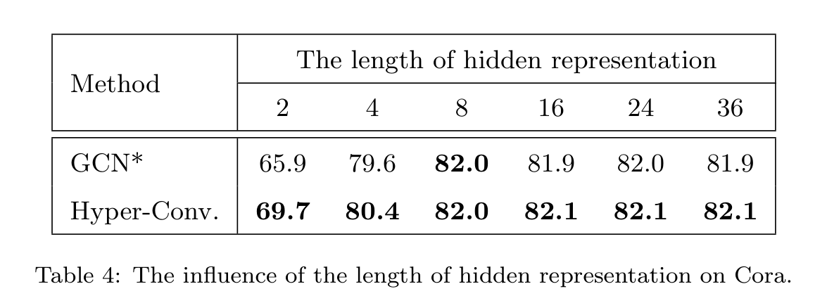 论文笔记：Hypergraph Convolution and Hypergraph Attention-CSDN博客