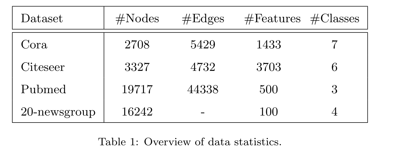 论文笔记：Hypergraph Convolution and Hypergraph Attention-CSDN博客