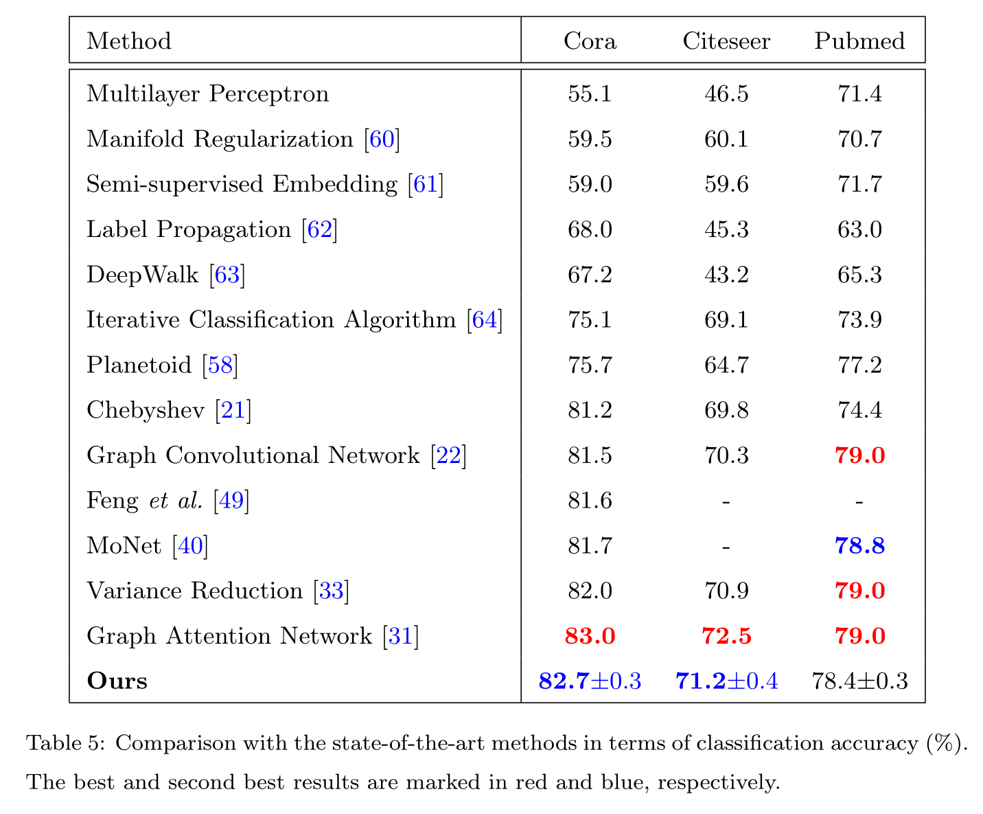 论文笔记：Hypergraph Convolution and Hypergraph Attention-CSDN博客