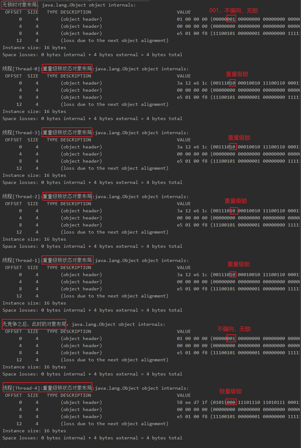 Synchronized升级成重量级锁之后就下不来了？你错了！_jol-core 下载不了-CSDN博客