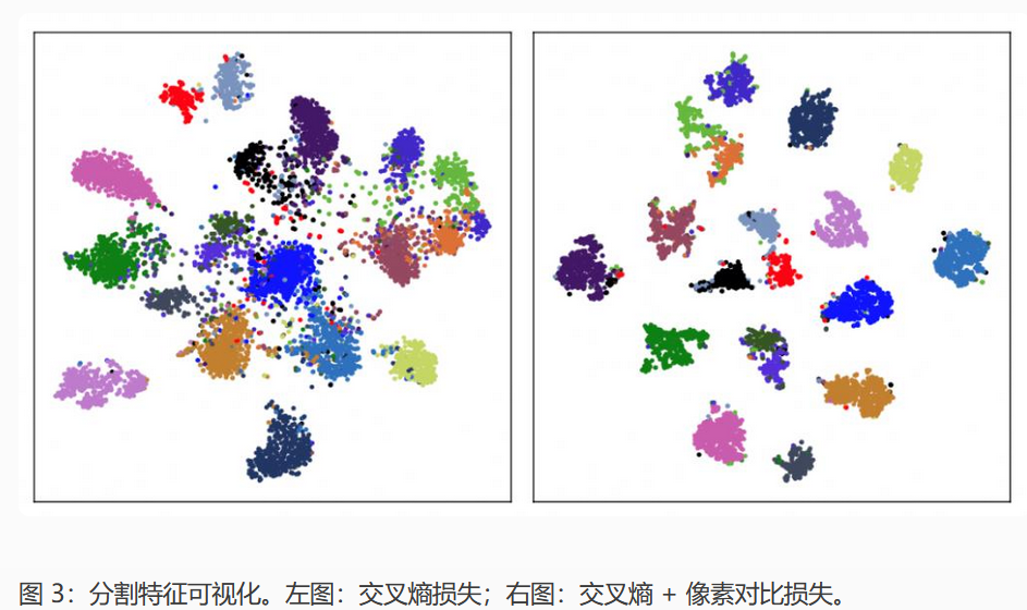 2-27-Exploring Cross-Image Pixel Contrast for Semantic Segmentation(arxiv2021)有代码-CSDN博客