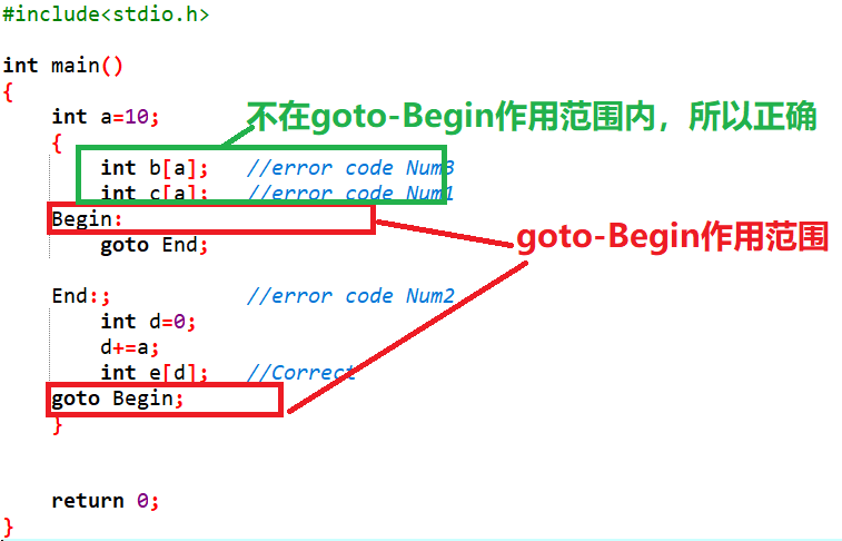 C语言 GOTO 你不知道的事情_jump into scope of identifier with variably modifi-CSDN博客