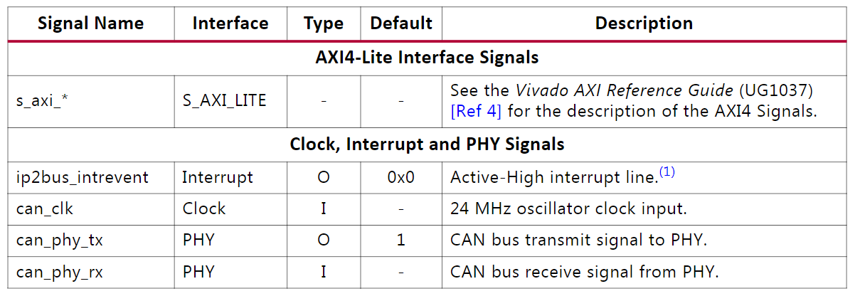 Xilinx AXI CAN-CSDN博客