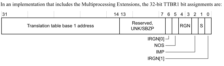 ARMv7-A 处理器窥探(5) —— MMU/TLB_armv7多进程基础之mmu篇-CSDN博客