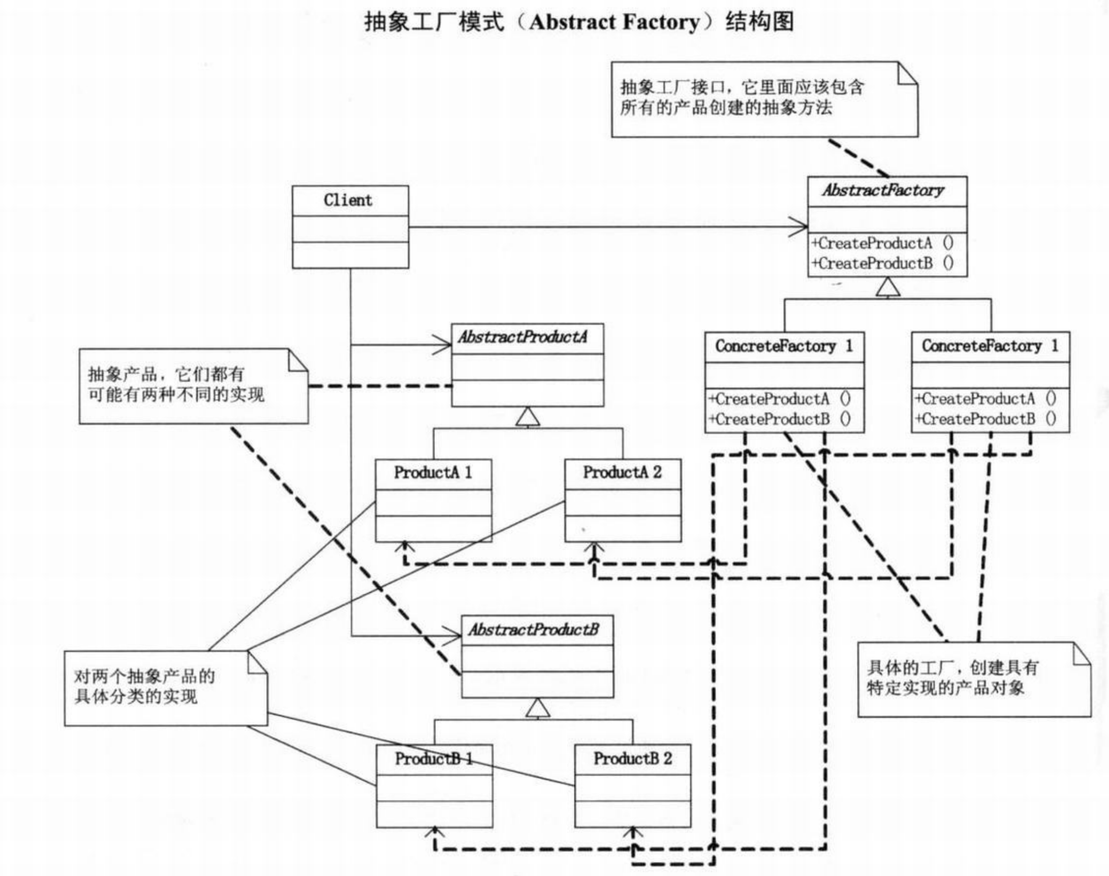 4.抽象工厂（AbstractFactory）_一个工程 几个抽象工厂-CSDN博客
