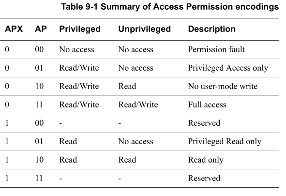 ARMv7-A 处理器窥探(5) —— MMU/TLB_armv7多进程基础之mmu篇-CSDN博客