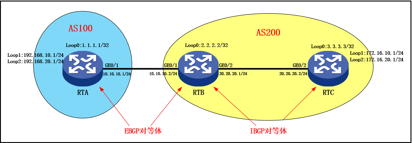 H3C BGP基础配置_h3c bgp配置-CSDN博客