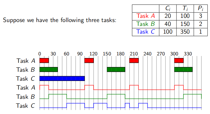 Hard resetting via RTS pin... - 程序员大本营