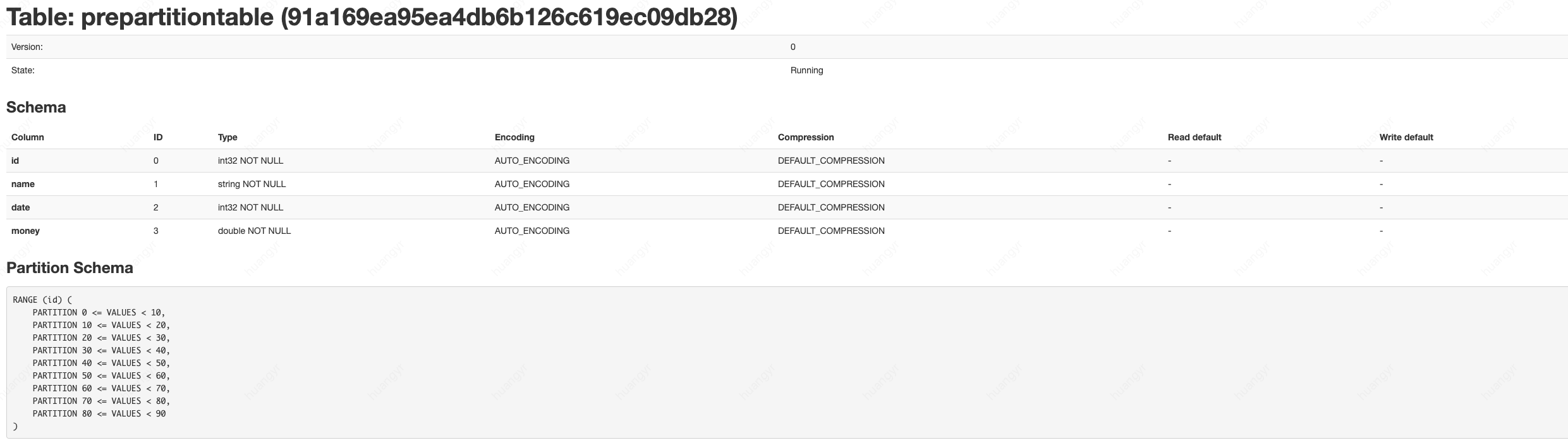 Kudu范围分区、Hash分区、多级分区_kudu 按字段分区-CSDN博客