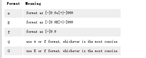QT---数字格式化_qt char 转整形 format-CSDN博客