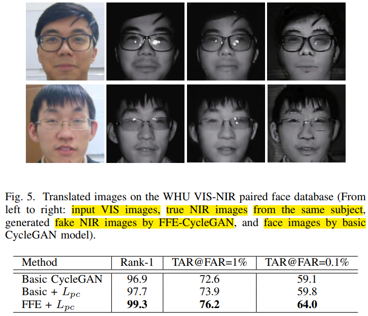 Facial Feature Embedded CycleGAN for VIS-NIR Translation 论文解读-CSDN博客
