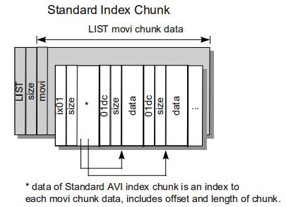 AVI 文件格式解析_avi格式解析-CSDN博客