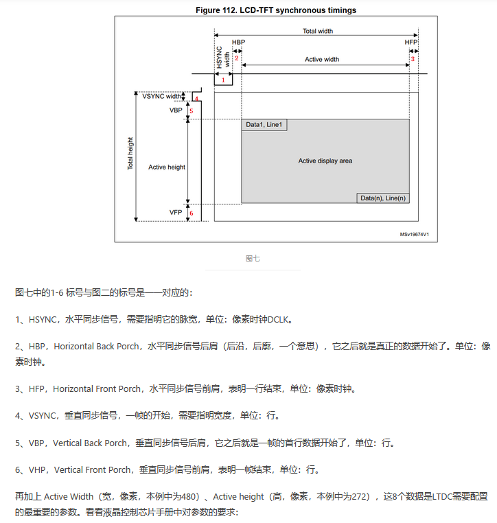 液晶屏小记--LTDC