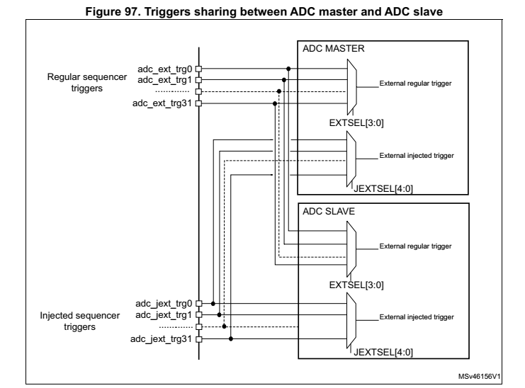 STM32G474的ADC（寄存器开发）_stm32g474中文手册-CSDN博客