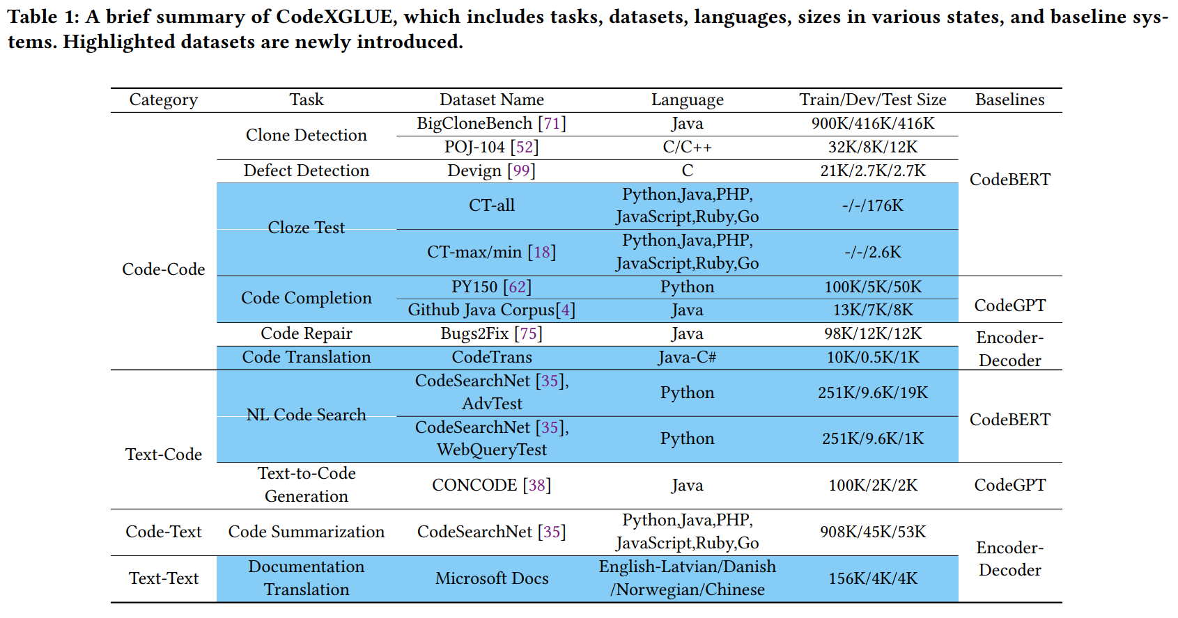 论文笔记 | CodeXGLUE: A Machine Learning Benchmark Dataset for Code Understanding and Generation-CSDN博客