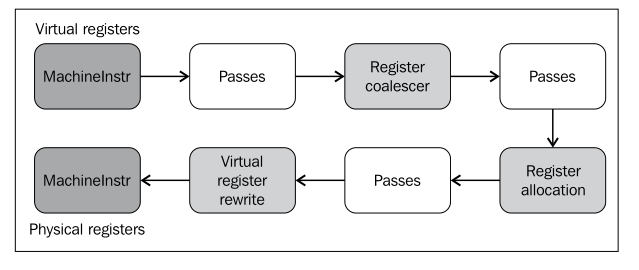 llvm编译器实战 第六章 后端_llvm 后端-CSDN博客