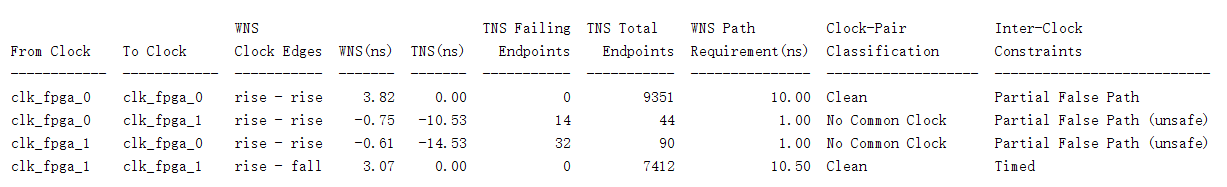 Xilinx时序分析学习和非同步时钟如何设置constraints_set max delay from-CSDN博客