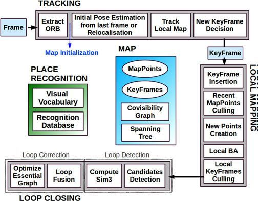 python实现SLAM的程序_python slam-CSDN博客