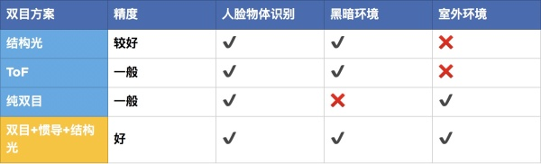 python实现SLAM的程序_python slam-CSDN博客