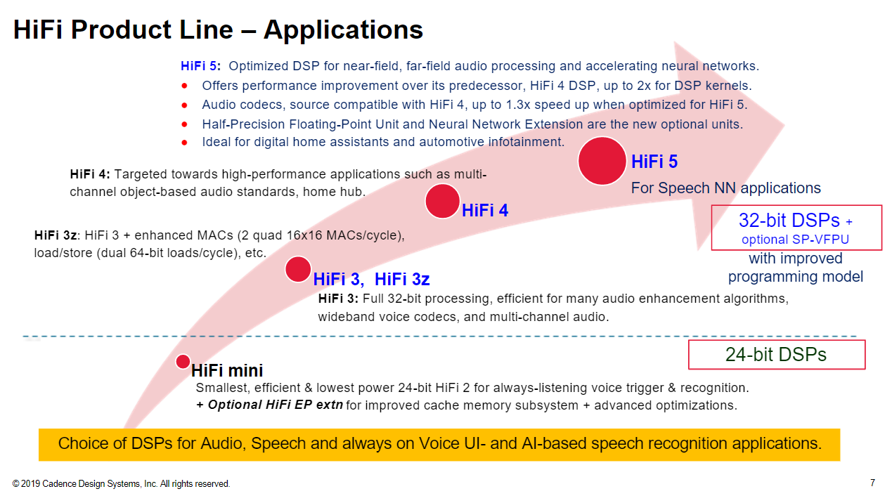 ESP32 Xtensa(HIFI4/HIFI5) 处理器架构总结-CSDN博客