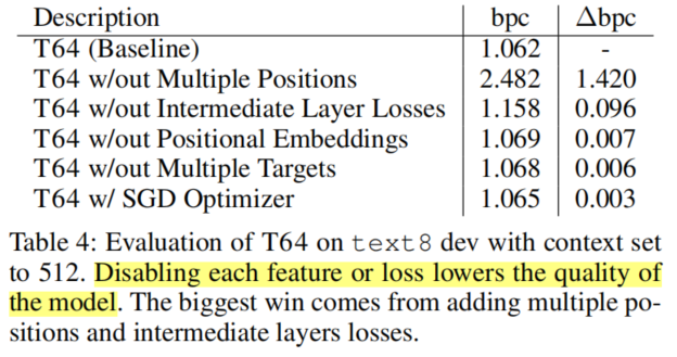论文笔记-Vanilla Transformer：Character-Level Language Modeling with Deeper Self-Attention_vanilla ...