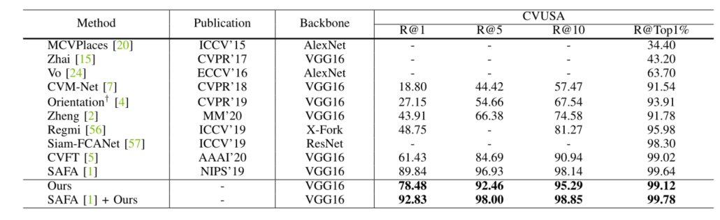 Geo-localization论文阅读list6_geo-localization 和 geo-location-CSDN博客