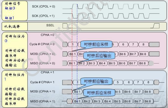 Camera SPI协议讲解_mtk spi 攝像頭-CSDN博客