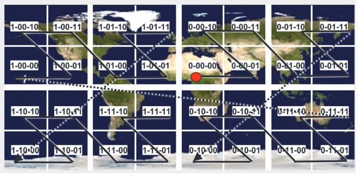 根据经纬度坐标计算NDS标准下的格网ID_nds 网格level15 编号-CSDN博客