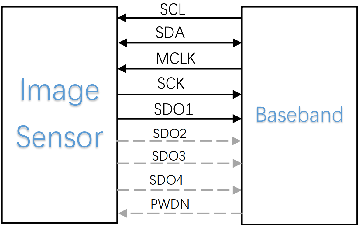 Camera SPI协议讲解_mtk spi 攝像頭_自废一胳膊的博客-CSDN博客