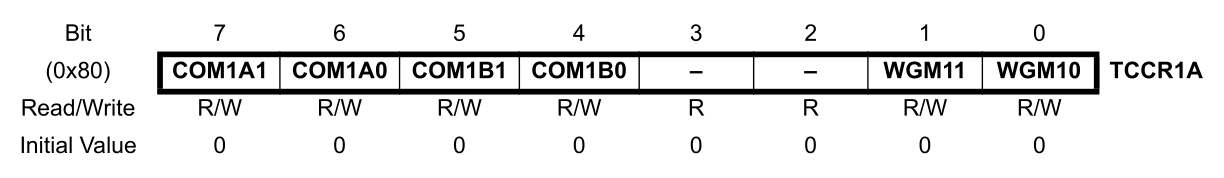 Arduino寄存器（pwm）arduino 寄存器编程wxxmaster的博客 Csdn博客