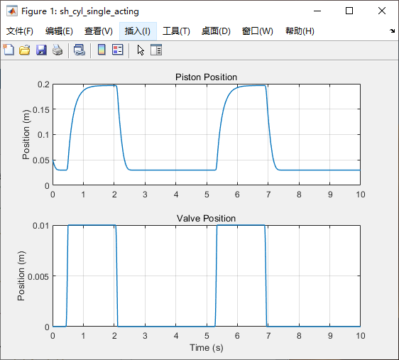 Simscape Fluids -- 带三通阀的单作用汽缸-CSDN博客