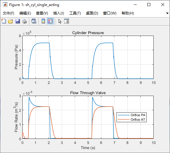 Simscape Fluids -- 带三通阀的单作用汽缸-CSDN博客