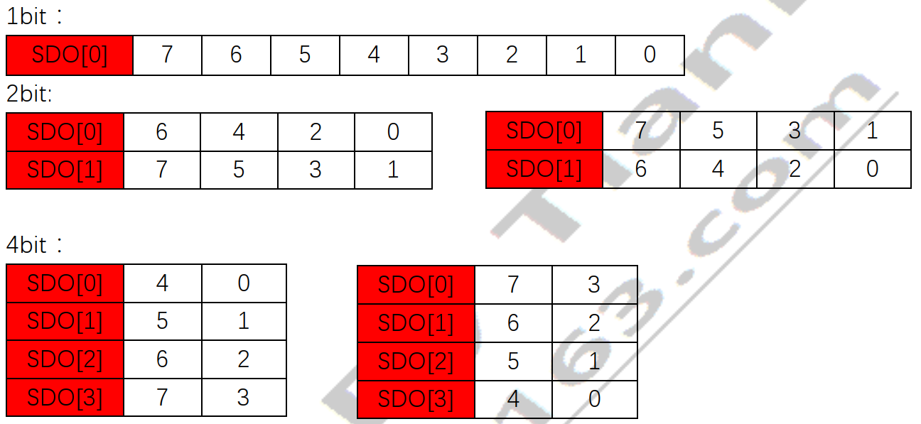 Camera SPI协议讲解_mtk spi 攝像頭-CSDN博客