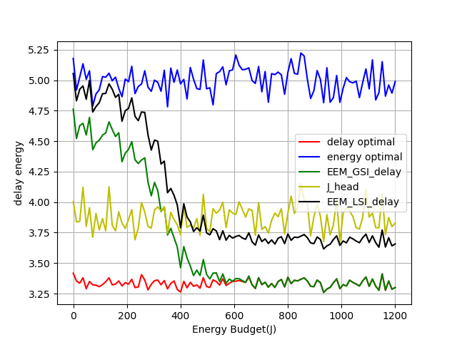 边缘计算论文-CSDN博客