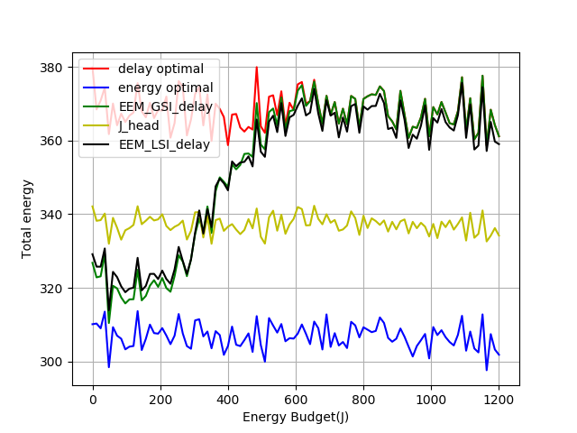 边缘计算论文-CSDN博客