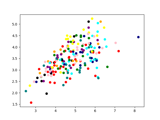 使用pytorch和sklearn的PCA分别对mnist做降维_pytorch.pcalowrank-CSDN博客