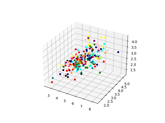使用pytorch和sklearn的PCA分别对mnist做降维_pytorch.pcalowrank-CSDN博客